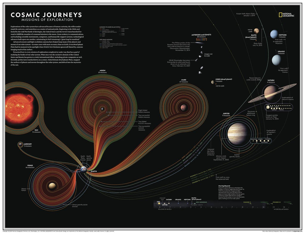 Cosmic Journeys National Geographic, Buy Wall Map of Earth's Moon ...